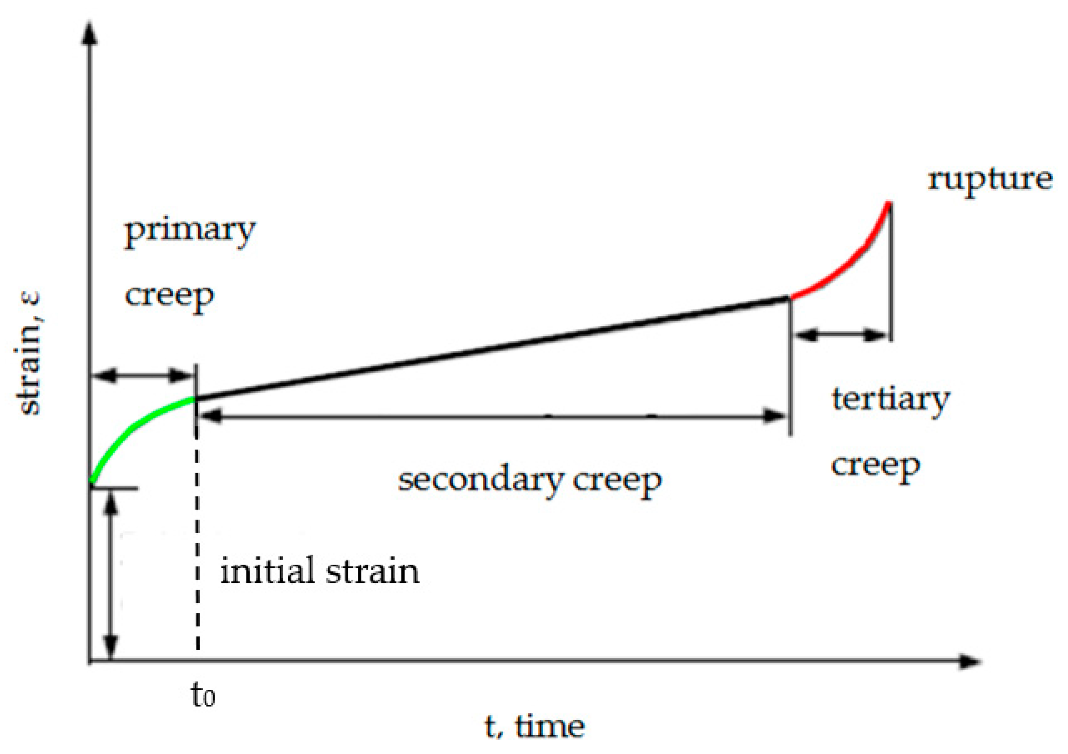 Investigation of the Durability of Gaskets in Contact with Bio- and ...