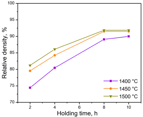 Synthesis of Spherical Powder of Lead-Free BCZT Piezoceramics and ...