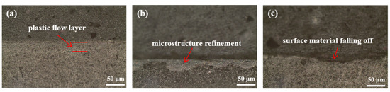 Wear Performance of Circular Shim against Cam in Engine Bench Test