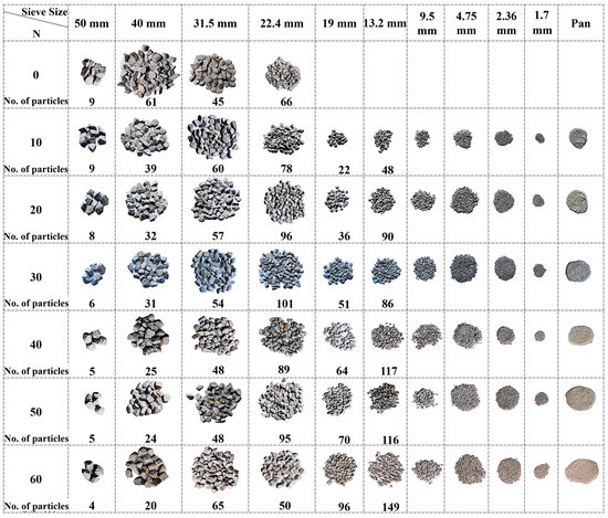 Investigating Morphology and Breakage Evolution Characteristics of ...