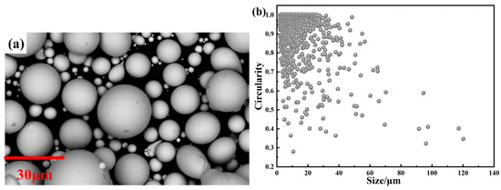 Fe-Based Amorphous Magnetic Powder Cores with Low Core Loss Fabricated ...