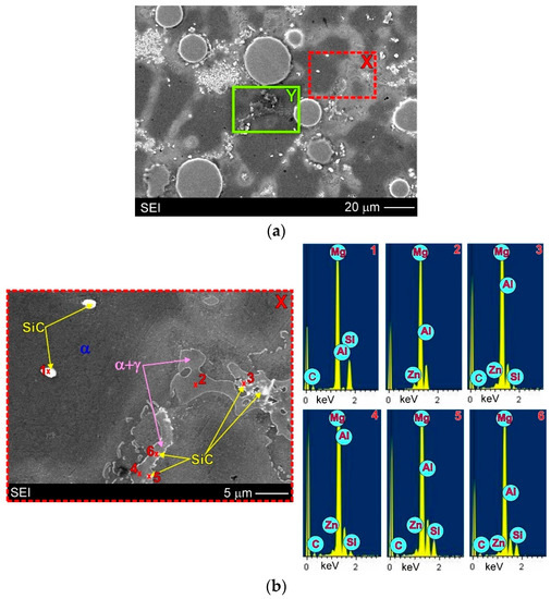 Microstructure and Mechanical Properties of Hybrid AZ91 Magnesium Matrix Composite with Ti and ...