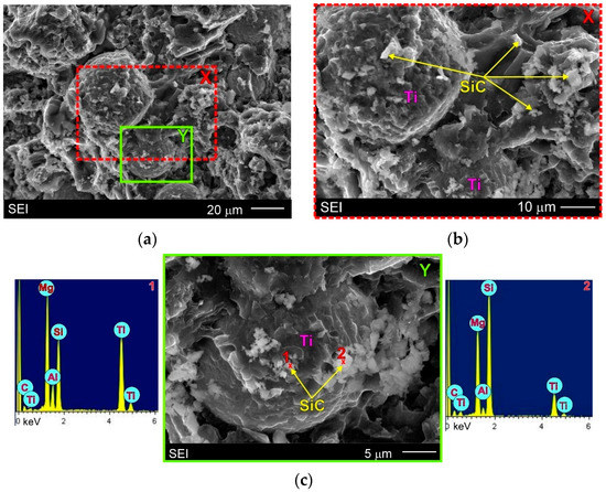 Microstructure and Mechanical Properties of Hybrid AZ91 Magnesium Matrix Composite with Ti and ...