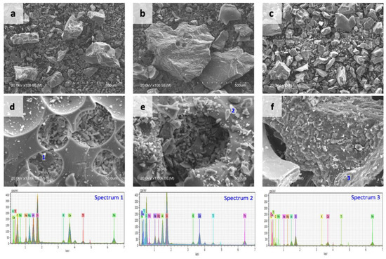 Effect of Processed Volcanic Ash as Active Mineral Addition for Cement ...