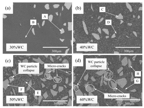 Microstructure and Properties of WC/Ni-Based Laser-Clad Coatings with Different WC Content Values