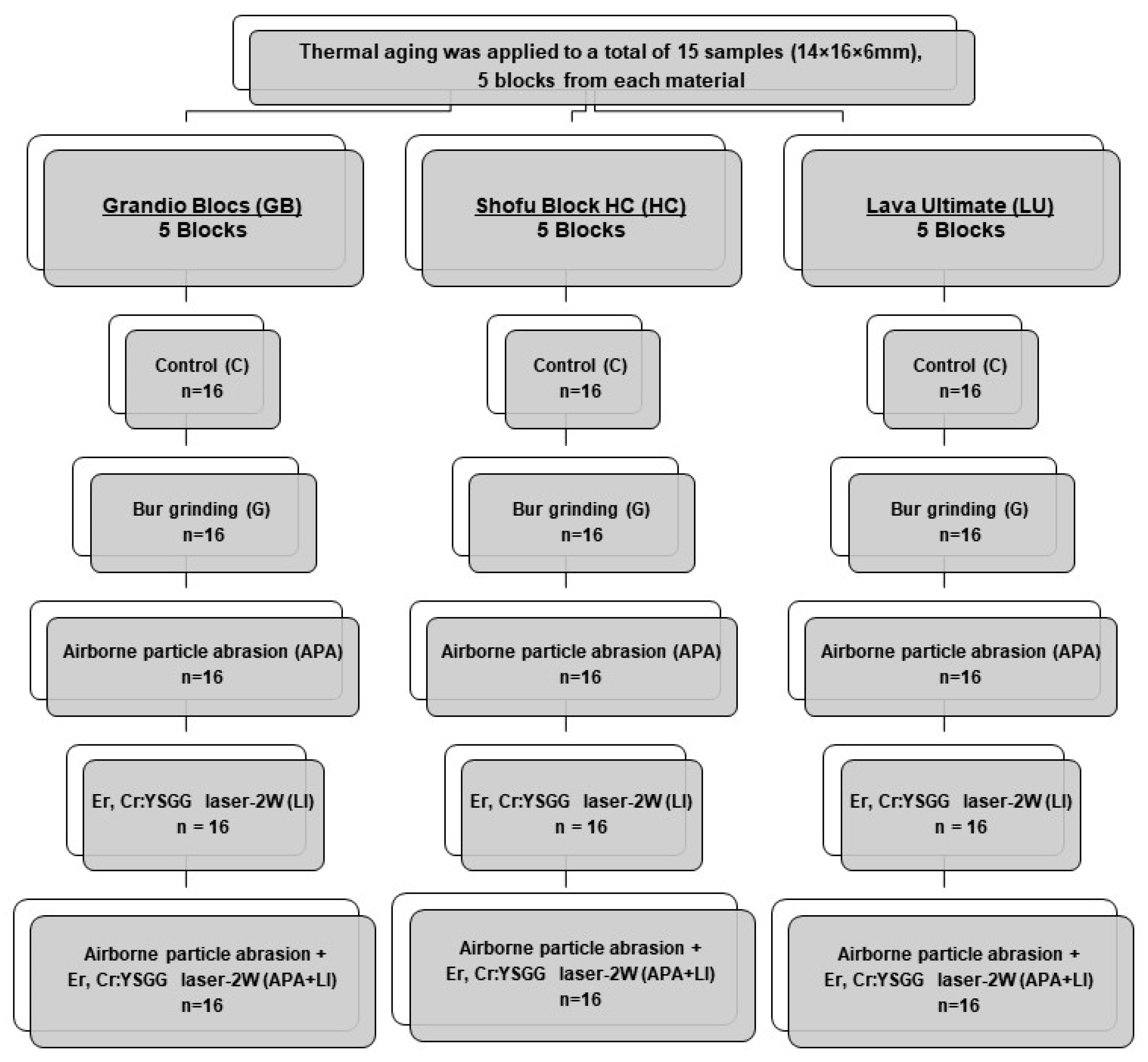 Effect of Different Surface Treatments on Repair Bond Strength of CAD ...