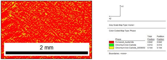 Effect of Inoculation Treatment on Number of Primary Austenite Grains ...