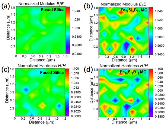 Materials Free Full Text Spatial Resolution Limit For Nanoindentation Mapping On Metallic