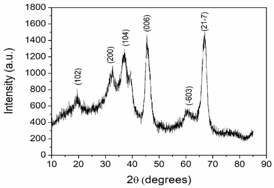 Materials | Free Full-Text | Synthesis, Linear and Nonlinear Optical ...