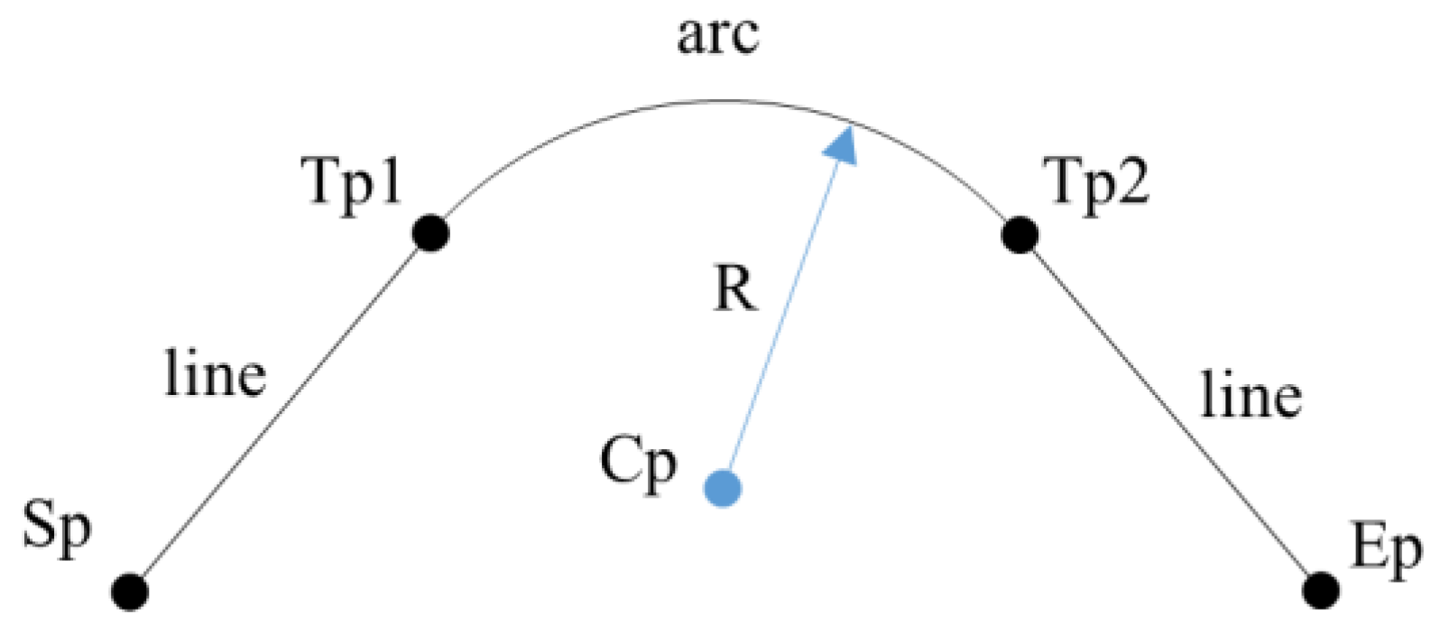 Curve-Fitting Algorithm for the Inspection of Subtle Feature Lines on ...