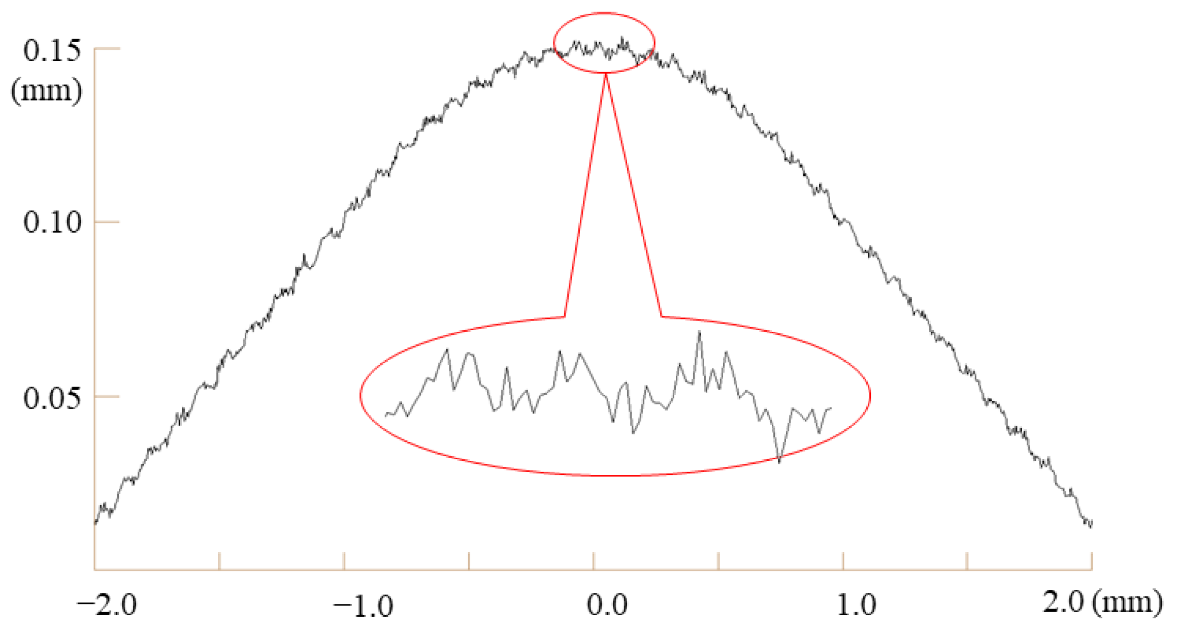 Curve-Fitting Algorithm for the Inspection of Subtle Feature Lines on ...