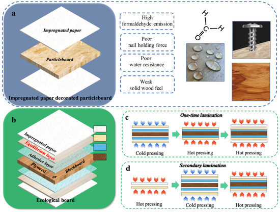 Performance of Impregnated Paper Decorated Blockboard Manufactured ...