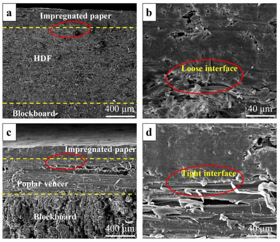 Performance of Impregnated Paper Decorated Blockboard Manufactured ...