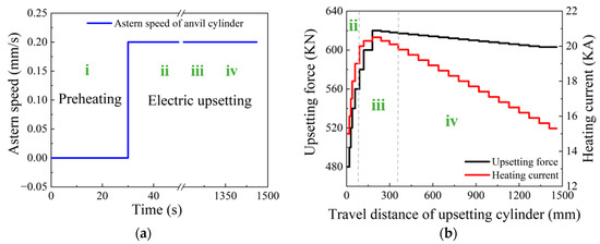 Clarification of Temperature Field Evolution in Large-Scale Electric ...