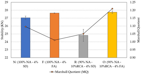 Performance of Porous Asphalt Mixtures Containing Recycled Concrete ...