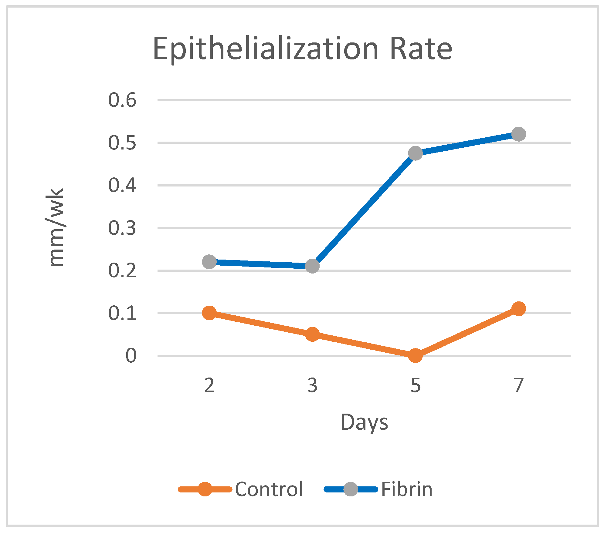 Materials | Free Full-Text | Designing a Biomaterial Approach to ...