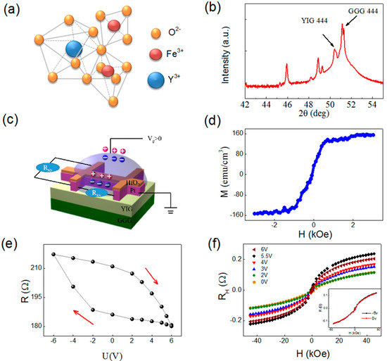 Electric-Field Control of Spin Diffusion Length and Electric-Assisted D ...