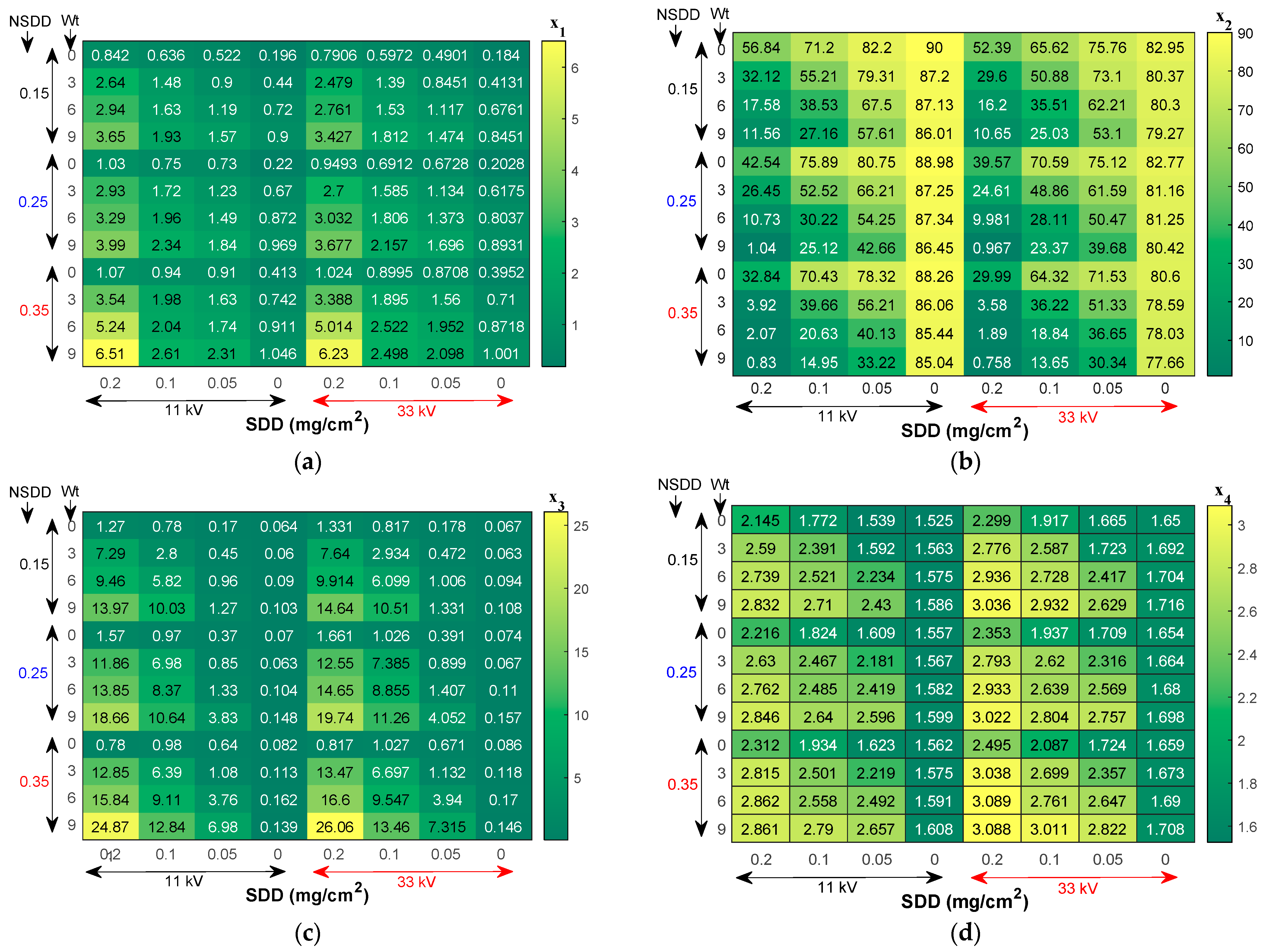 Materials | Free Full-Text | Monitoring Porcelain Insulator Condition Based on Leakage Current ...