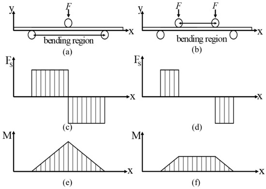 Research on the Springback Behavior of 316LN Stainless Steel in Micro ...