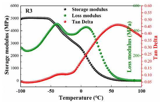 Research on Mechanical Properties and Sensitivity of a Novel Modified ...