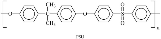 Investigation of the Properties of Polyphenylene Sulfone Blends