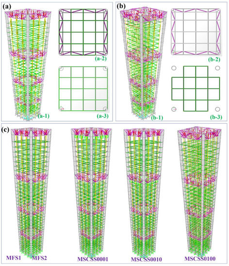 Materials | Free Full-Text | Digital Twin Assistant Active Design and ...