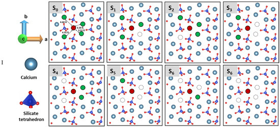 Dissolution of β-C2S Cement Clinker: Part 1 Molecular Dynamics (MD ...