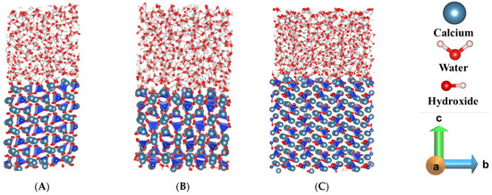 Dissolution of β-C2S Cement Clinker: Part 1 Molecular Dynamics (MD ...