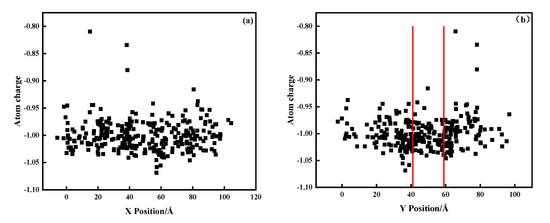 Molecular Dynamics Simulation of Fe-Based Metal Powder Oxidation during ...