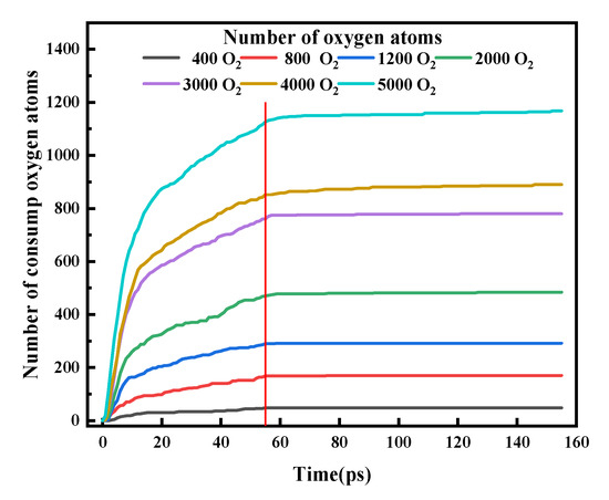 Molecular Dynamics Simulation of Fe-Based Metal Powder Oxidation during ...