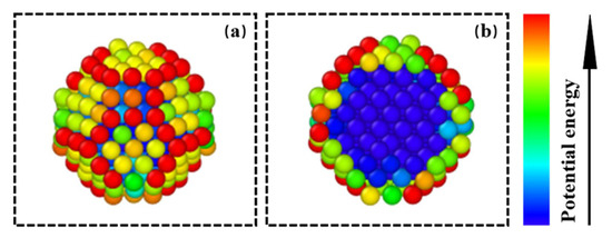 Molecular Dynamics Simulation of Fe-Based Metal Powder Oxidation during ...
