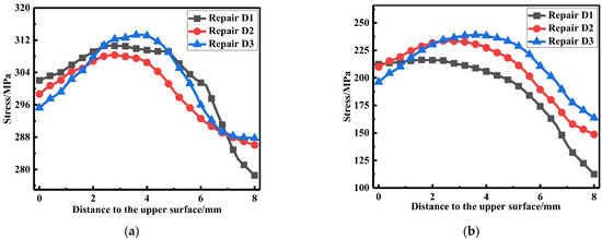 Residual Stress Redistribution Analysis in the Repair Welding of AA6082 ...