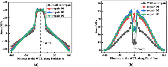 Residual Stress Redistribution Analysis in the Repair Welding of AA6082 ...