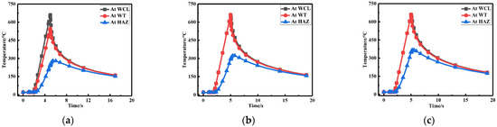 Residual Stress Redistribution Analysis in the Repair Welding of AA6082 ...