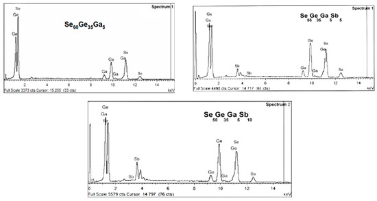 Investigation of the Optical Properties for Quaternary Se60−xGe35Ga5Sbx ...