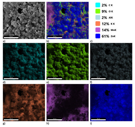 Investigation of Combustion of KMnO4/Zn Pyrotechnic Delay Composition