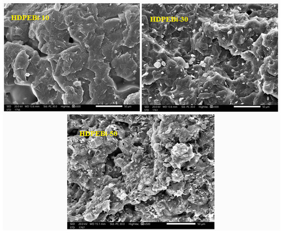 Morphological and Gamma-Ray Attenuation Properties of High-Density ...