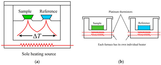 Experimental Measurements and Thermodynamic Optimization of the NaCl ...