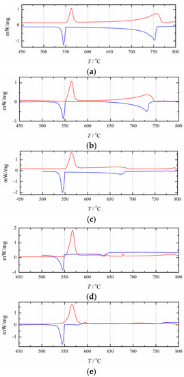 Experimental Measurements and Thermodynamic Optimization of the NaCl ...