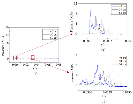 Experimental and Numerical Studies on Fixed Steel Sheets Subjected to ...