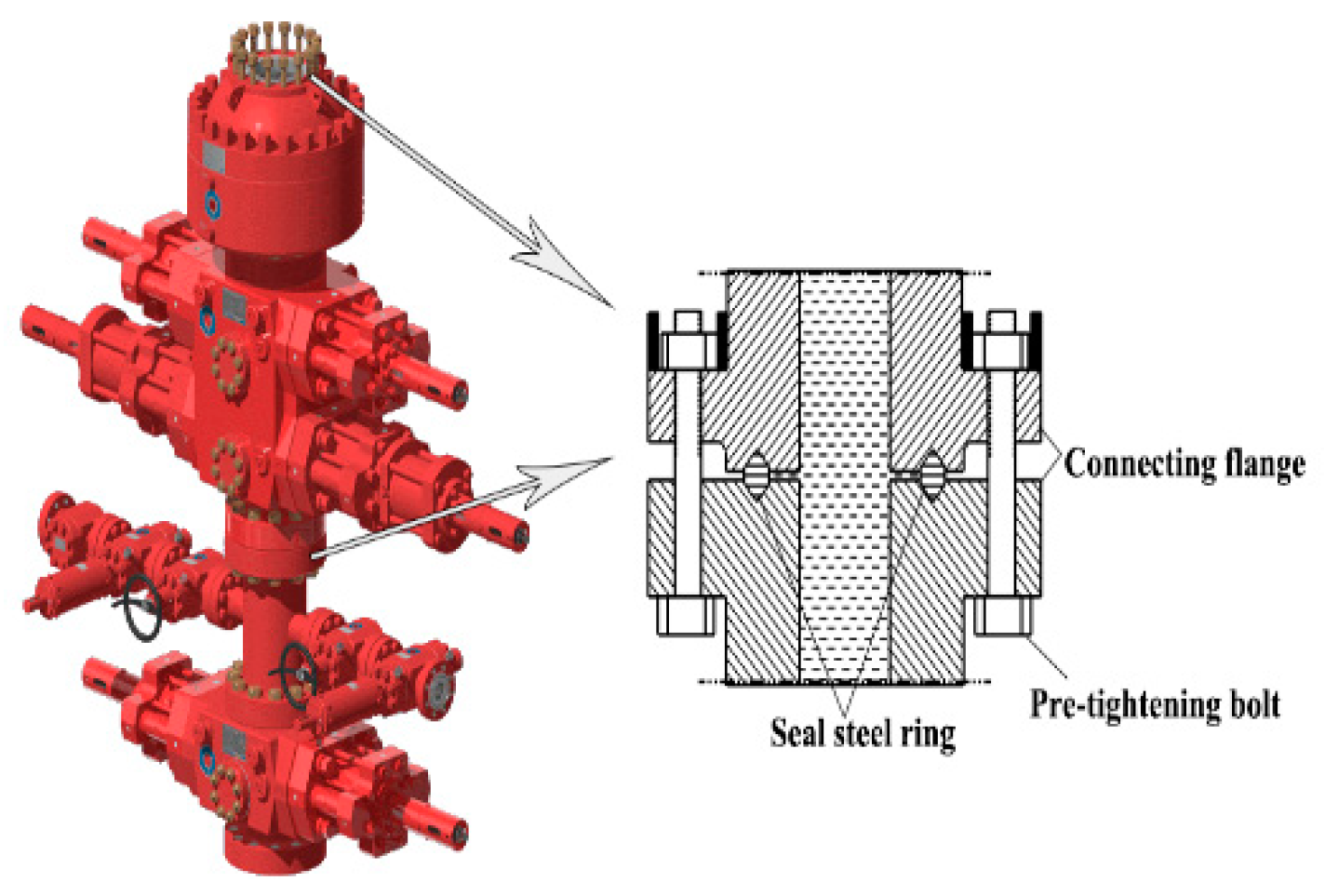 Buried Defect Detection Method for a Blowout Preventer Seal Ring Groove Based on an Ultrasonic ...