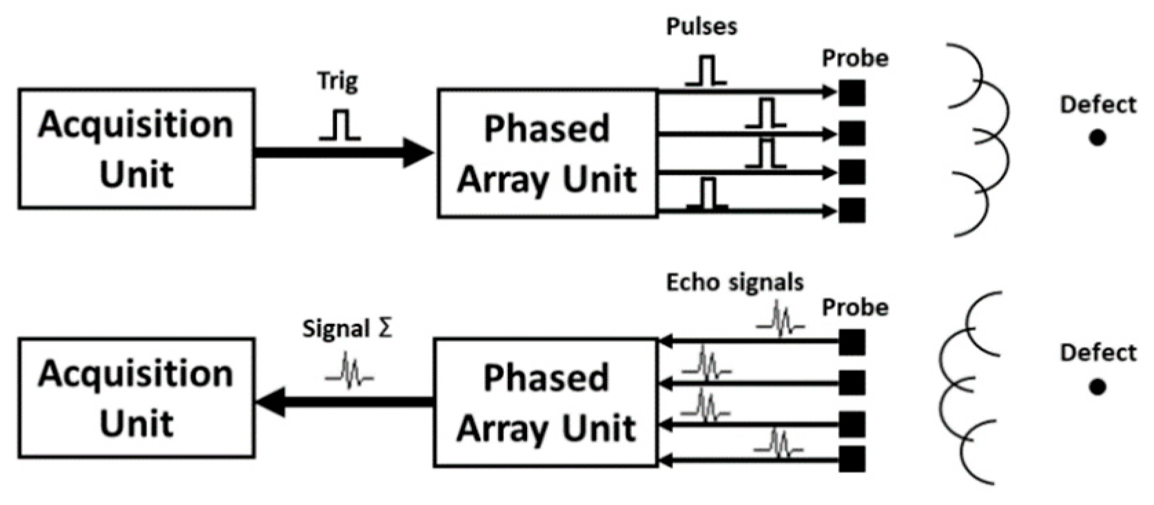 Buried Defect Detection Method for a Blowout Preventer Seal Ring Groove Based on an Ultrasonic ...