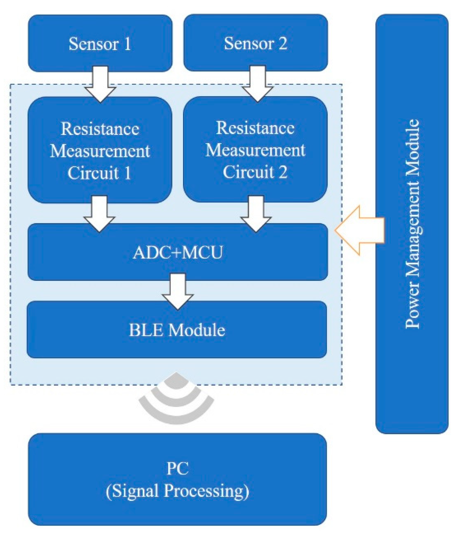 Materials Free Full Text Paper Based Humidity Sensor For