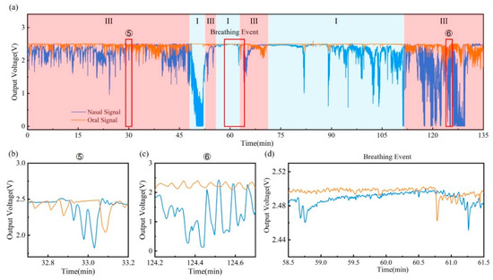 Paper-Based Humidity Sensor for Respiratory Monitoring