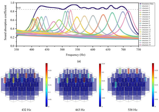Optimal Design Of Acoustic Metamaterial Of Multiple Parallel Hexagonal Helmholtz Resonators By