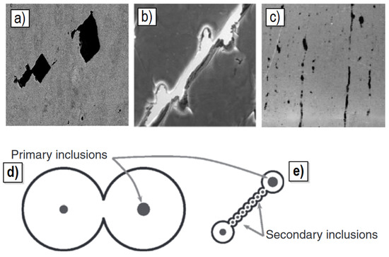 Void-Induced Ductile Fracture of Metals: Experimental Observations