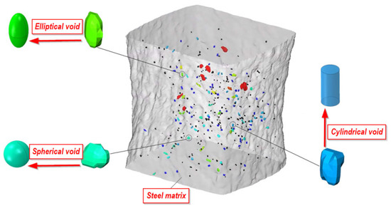 Void-Induced Ductile Fracture of Metals: Experimental Observations