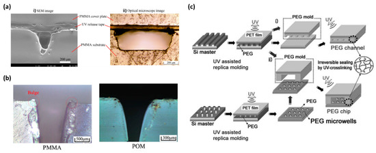 The Fabrication and Bonding of Thermoplastic Microfluidics: A Review