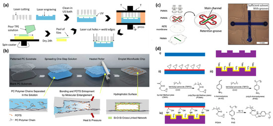 The Fabrication and Bonding of Thermoplastic Microfluidics: A Review