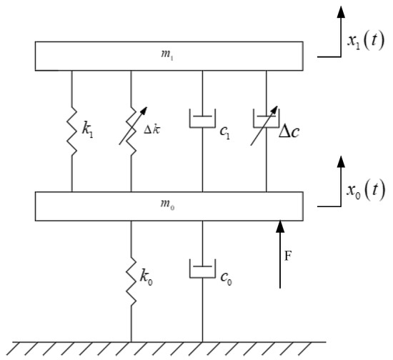Research on Vibration Control Technology of Robot Motion Based on ...